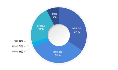 서울특별시사회복지협의회