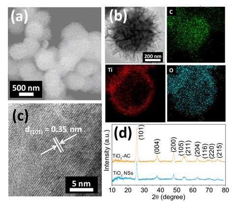 A Sem And B Elemental Mapping Of Tio2 Ac Composite C Hrtem Of