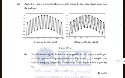 Solved A Audio File Requires A Good Sampling Process To Chegg