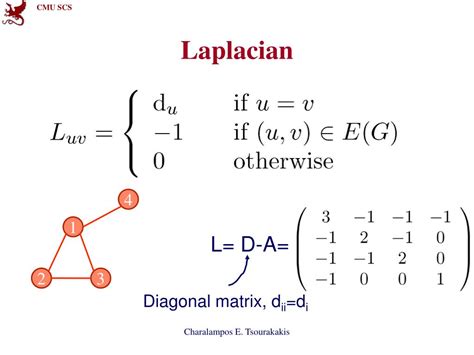 ppt spectral graph theory basics powerpoint presentation free