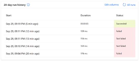 Migrate Teams Incoming Webhooks To Workflows Power Automate