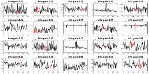 Shapelets 49 68 Discovered For Anomaly Detection Download Scientific Diagram