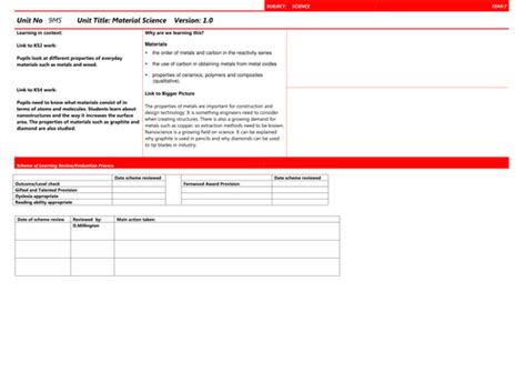 Material Science Ks3 Scheme Of Work Teaching Resources