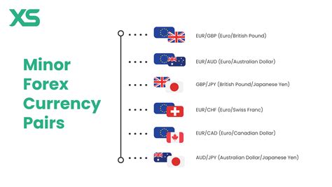 What Are Forex Currency Pairs A Comprehensive Guide Xs