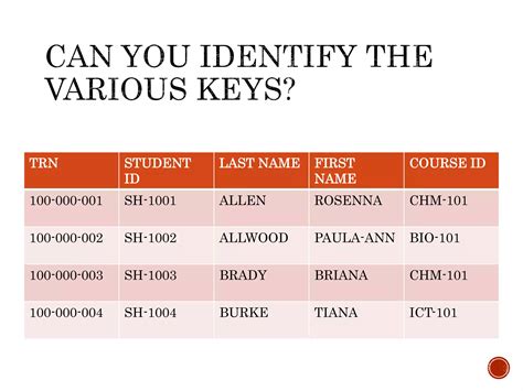 types of database keys pptx