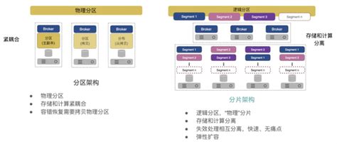 开源 Apache Pulsar 技术系列 Pulsar 总览 腾讯云中间件 Segmentfault 思否