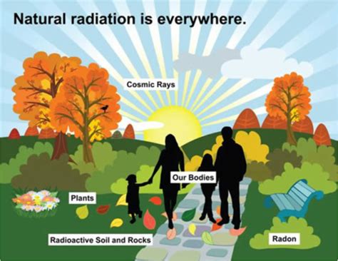 Natural Radiation Where Does It Come From And What Does It Do To Us