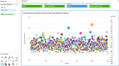 Unite Real Time And Batch Analytics Using The Big Data Lambda Architecture Without Servers