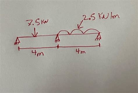 Solved Using Flexibility Method System Approach Find MB Chegg