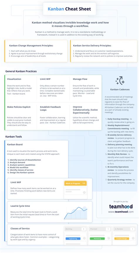 GitHub Prechayimmee Awesome Cheatsheet2 Beers Awesome Cheatsheet