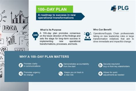 Mastering Rapid Transformations Your 100 Day Roadmap To Long Term