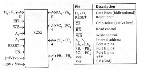 A Media To Get All Datas In Electrical Science Intel 8255