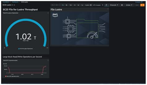 build and deploy a 1 tb s file system in under an hour aws hpc blog