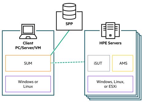 Document Display Hpe Support Center