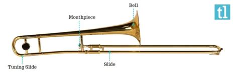 How To Put A Trombone Together Teds List