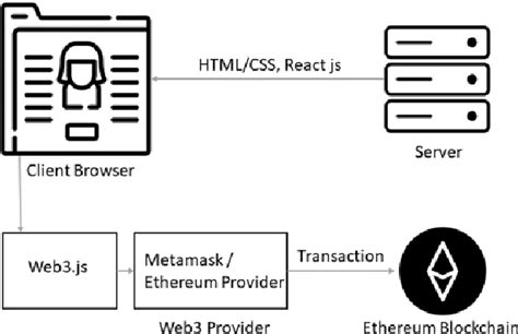 figure 1 3 from fake product identification by qr code using blockchain