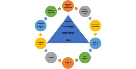 Data Ecosystem For Health Informatics Download Scientific Diagram