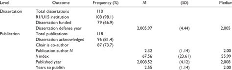 Descriptive Statistics Of Dissertation And Publication Level Reporting