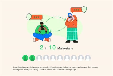 Whatsapp：10大马人中有7人注重隐私，但仅3人启用安全功能 Soyacincau