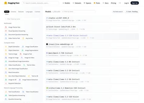 Exponential Growth Brews 1 Million Ai Models On Hugging Face Ars Technica