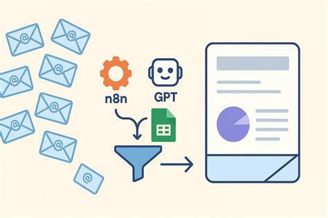 Llm Applications In Java With Langchain4j By Vikram Medium