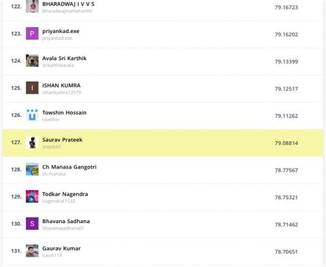 programming machinelearning neuralnets coding saurav prateek 13 comments