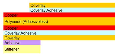 Differences Between Fr4 And Polyimide Materials In Flex Circuits