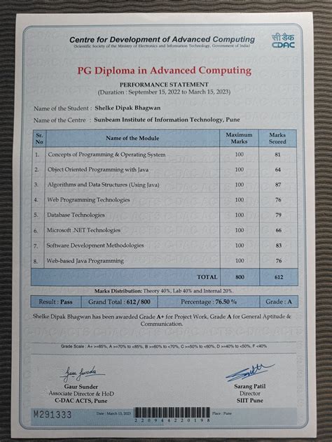 Dipak Shelke On Linkedin I Am Grateful To Announce That I Have Received My Post Graduation