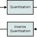 JPEG Common Encoding Decoding Process Download Scientific Diagram