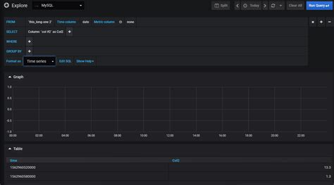 Time Or Timesec Show Up As Sth Like Unixtime But Mysql Holds Datetime