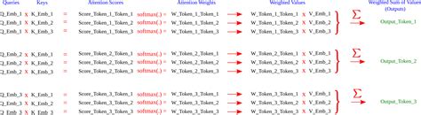 Transformers Fundamental Concepts With Python Implementation Masoud Masoumi