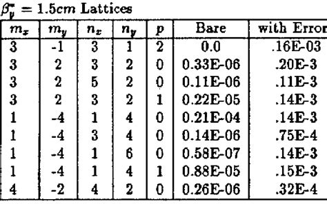 Normalized Resonance Coefficients For Her Download Table
