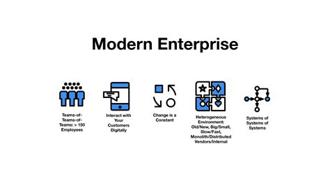 Modern Enterprise Architecture Architecting For Outcomes Speaker Deck