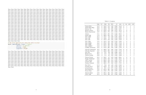 R Prevent Table Being Split In Rmarkdown Stack Overflow