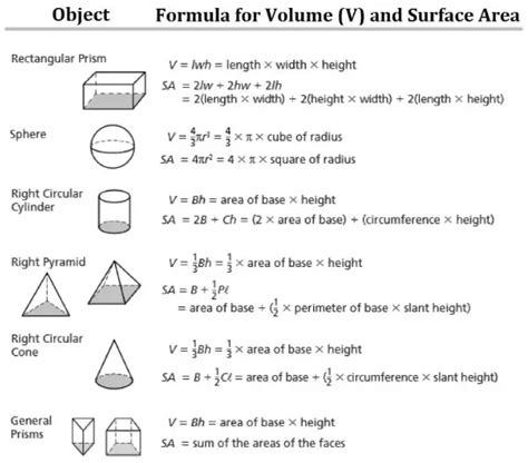 Volume Formulas