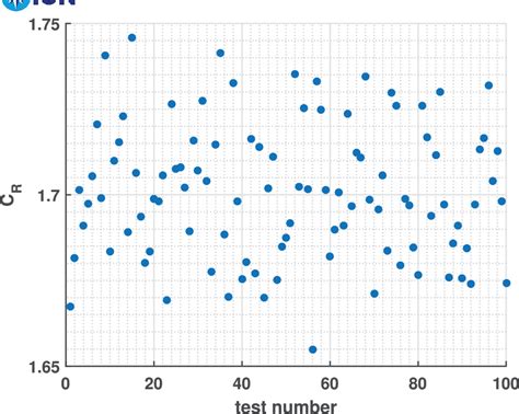 Figure 18 From Comparison Of Autonomous Orbit Determination For Satellite Pairs In Lunar Halo