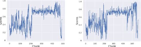 Figure 5 From Certified Adversarial Robustness Of Machine Learning