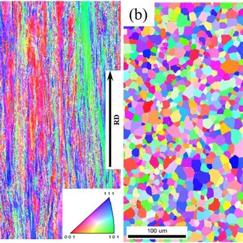 EBSD Diagrams Showing The Differences Of The Microstructure For The Download Scientific Diagram