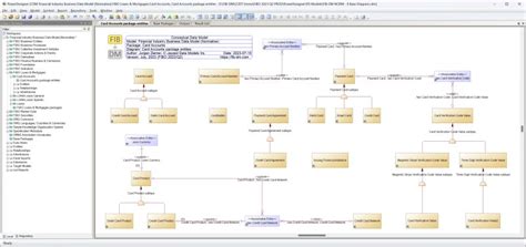 Data Model Resources For Banking Are On The Bank Ontology Website And Linkedin Page