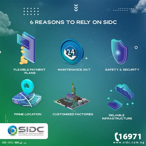 Sidc Has Over 20 Years Of Orascom Industrial Parks Facebook