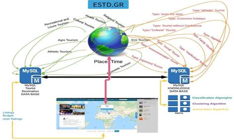 Proposed Model Architecture Download Scientific Diagram