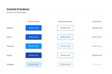 Ui Kit — плюсы применения примеры разработка элементы и компоненты