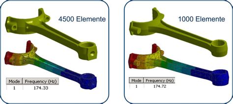 Simulation Is Exciting For Every Engineer For Global Deformation E G Modal Analysis