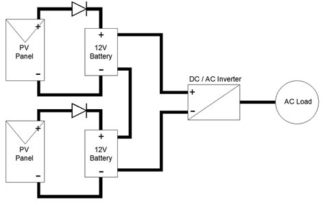 Overall System Design Of Stand Alone Pv System Download Scientific