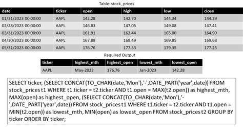 Sql Challenge By Datalemur Sanskriti Singh Posted On The Topic Linkedin