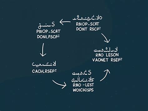 How To Conduct A Vulnerability Assessment Step By Step Wansafe