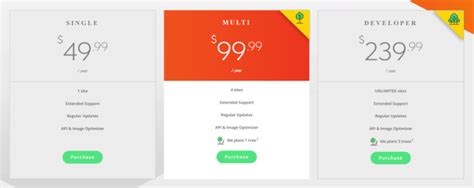 The Ideal Swift Performance Settings With CDNS 2022