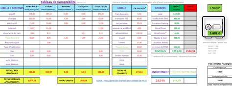 Tableau Budget Excel Gratuit À Télécharger Gérer Ses Finances Limites