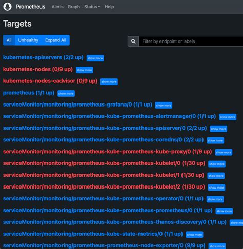 Monitoring Kube Prometheus Stack Prometheus Targets Status Down Only Prometheus Server