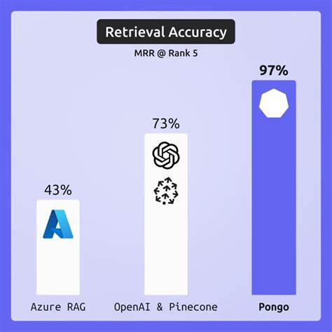 Caleb John On Linkedin Ai Genai Llm Rag Openai 36 Comments